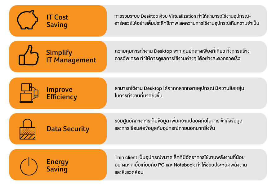 Acer AltosCloud VDI – Acer ESG
